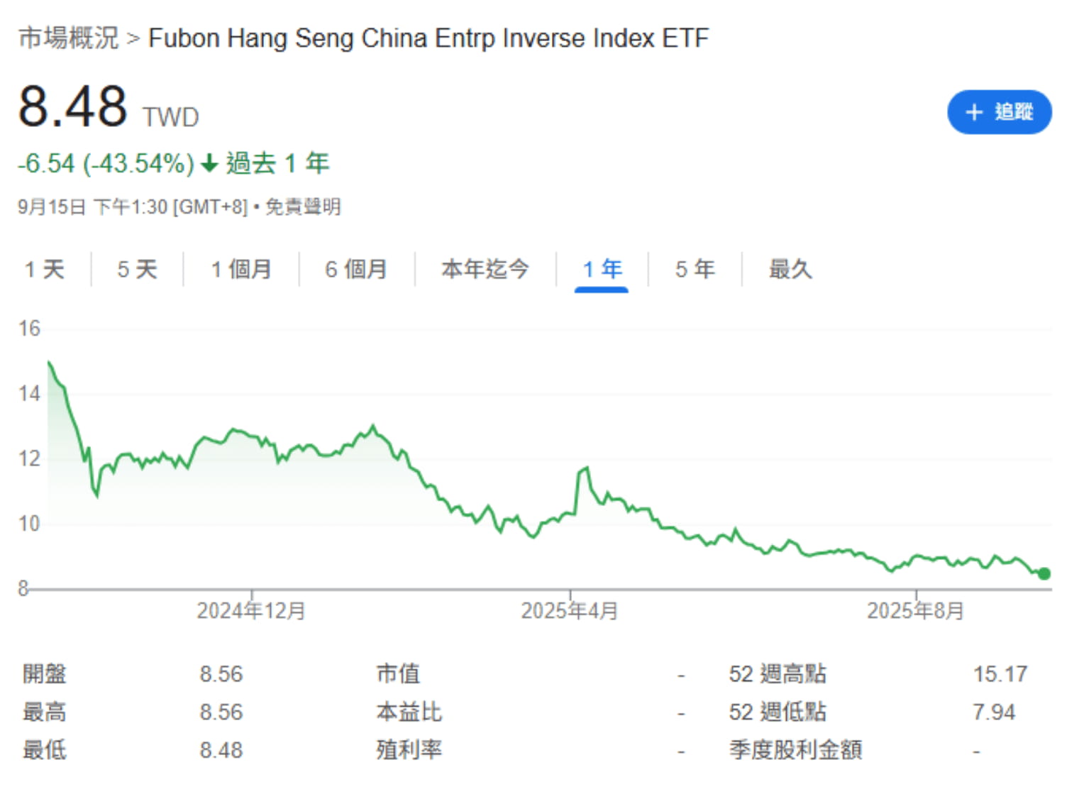 陸港股ETF怎麼買？10檔中國與港股ETF推薦資訊一次看-Caven投資成長家